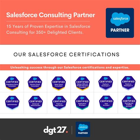 Dgt27 On Linkedin Salesforceconsulting Customersuccess