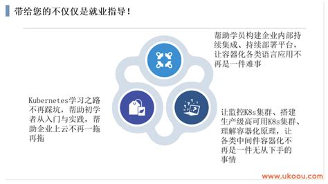 51cto 2021kubernetes架构师：基于世界500强的k8s实战 优库it资源网