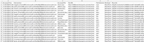 Audit External User File Access In Sharepoint Online