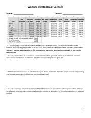 Boolean Functions Class Worksheet Docx Worksheet Boolean Functions Name Grader As A