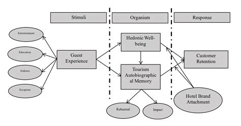 我校行为科学与政策协同交叉创新团队在旅游管理国际权威期刊发表旅游与休闲管理方向最新研究成果 欢迎访问安徽工业大学门户网站！