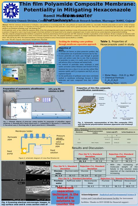 Pdf Thin Film Polyamide Composite Membrane Potentiality In