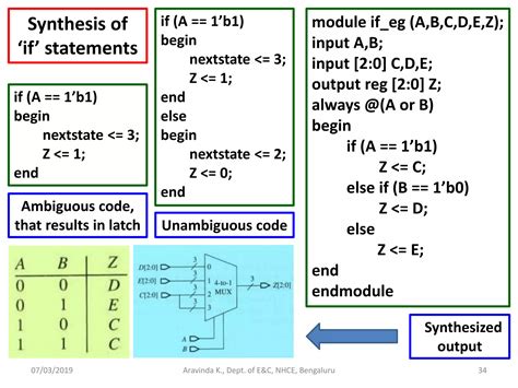 System Design Using Hdl Module 5 Pptx Programming Languages