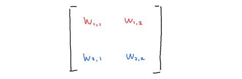 how to build your own neural network from scratch part4 by junhong