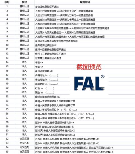 免费领取 6大风控场景核心资料，fal导师整编 知乎
