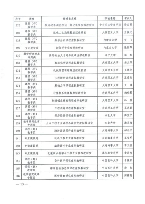 教育部办公厅关于公布首批虚拟教研室建设试点名单的通知 新工科网站