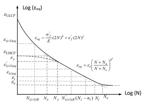 5 points sketch a representative varepsilon mathrm{n} diagram