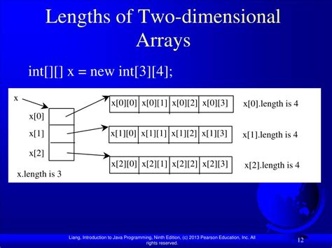 PPT INF Basics In JAVA Programming AUBG COS Dept Fall Semester PowerPoint