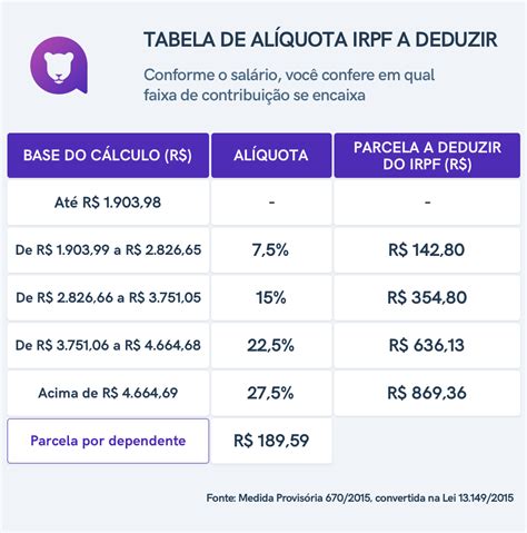 Tabela Irrf 2024 Atualizada Anual Image To U