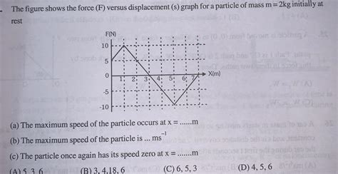 [answered] The Figure Shows The Force F Versus Displacement S Graph For