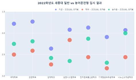 인쇄하기