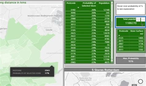 Huff Gravity Model Analysis In Power Bi