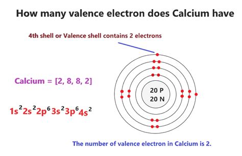 Calcium Orbital Diagram Electron Configuration And Valence Electrons