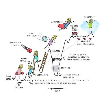 Progress Isn T Linear Poster For Sale By Ocddoodles Redbubble