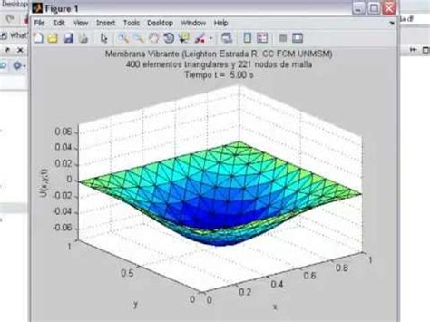 Finite Element Scilab Gateladeg