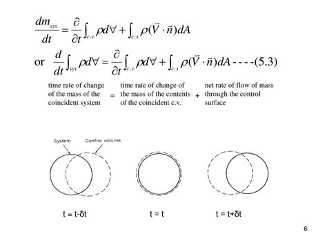 Ppt Chapter 5 Flow Analysis Using Control Volume Finite Control