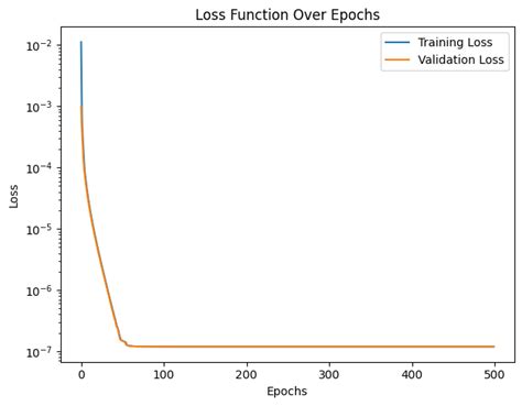 Python Output Is Not As Expected When Learning Phase Transitions In The Ising Model Stack