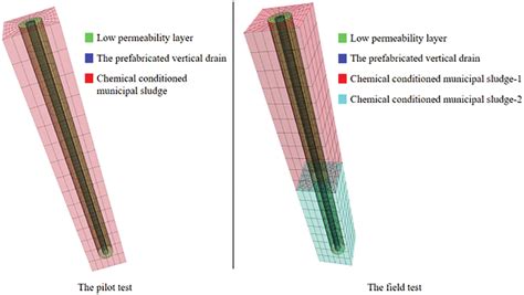 Numerical Model For Vacuum Preloading Of The Conditioned Sludge For Download Scientific Diagram