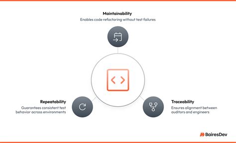 Test Case Design Techniques Explained