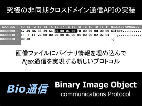Web 20 時代の Ajax Binary Hacks Ppt Download