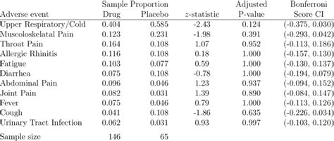 follow up inference for estimating differences of incidence of several