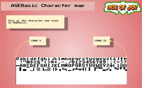 Agebasic Characters Map Codes
