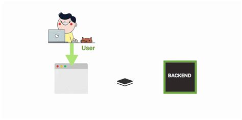 如何使用消息队列、spring Boot 和 Kubernetes 扩展微服务 酷学小栈