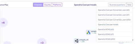 Announcing The New Version Of Our Dashboard