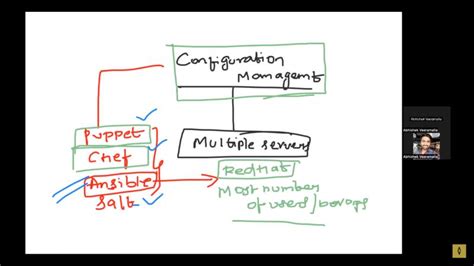 𝐒𝐀𝐈𝐓𝐄𝐉𝐀 𝐍𝐄𝐄𝐑𝐔𝐃𝐈 on linkedin devops configurationmanagement ansible