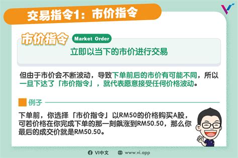 交易指令Market Limit Stop Day GTC VI