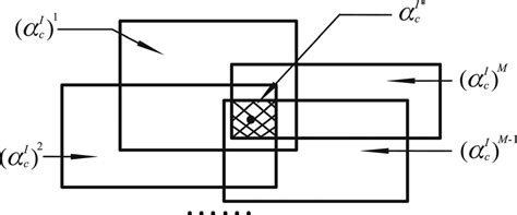 schematic diagram of interval algorithm for membership set