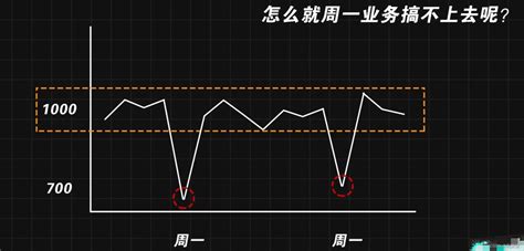 数据分析必备原理思路（一）数据分析基本原理 Csdn博客