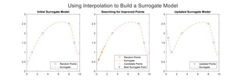 Surrogate Optimization Matlab And Simulink