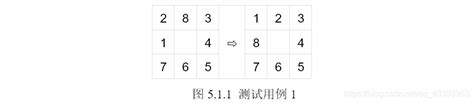 基于搜索策略的八数码问题求解（报告 源码） 方格田 博客园