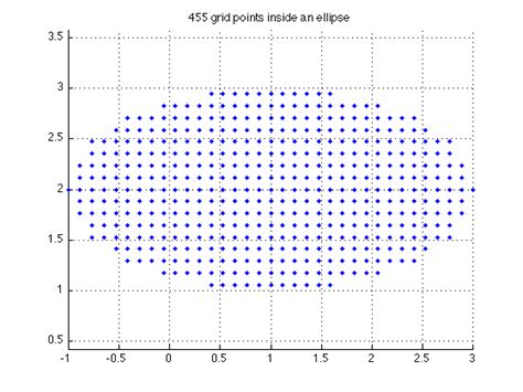 Ellipse Grid Test