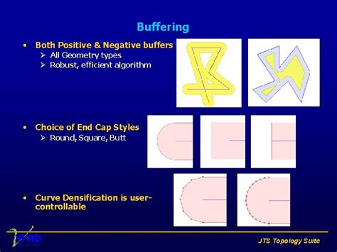 Jts Topology Suite An Api For Processing Linear