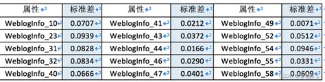 Kaggle—风控相关比赛kaggle风控 Csdn博客