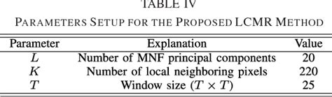 Figure 1 From A New Spatial Spectral Feature Extraction Method For