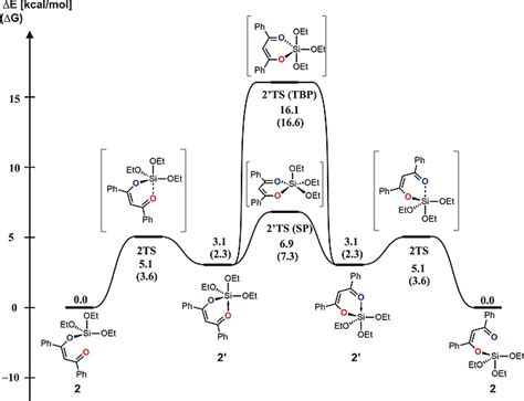 Selectively Tunable Domino Reaction Of 13‐diphenylpropane‐13‐dione On