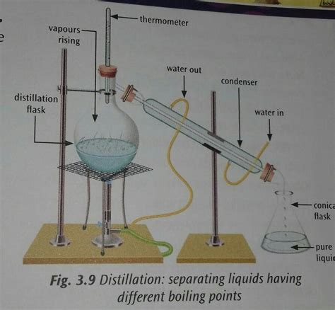 Schematic Diagram Chemistry Circuit Diagram