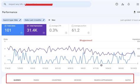 How To Check A Websites Traffic 2025 Easy Guide