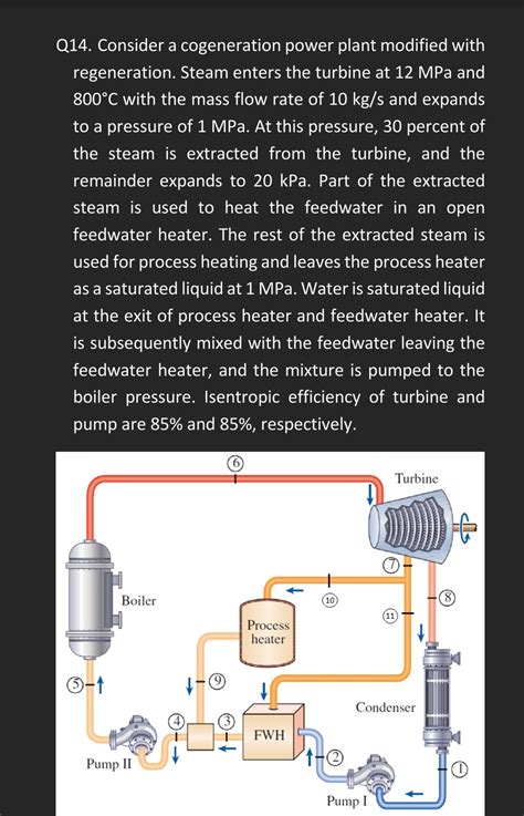 Solved Q14 ﻿consider A Cogeneration Power Plant Modified
