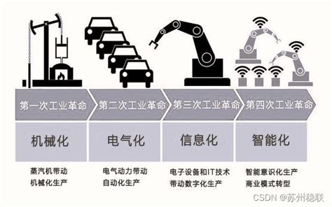 工业革命的四个阶段与中国工业40发展现状蒸汽时代 Csdn博客