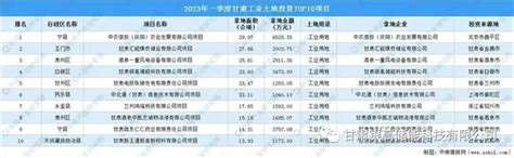 8gwh！银高储能磷酸铁锂电池项目预计年底下线 行业动态 电池中国网