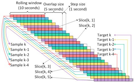 Multi Task Classification Of Physical Activity And Acute Psychological Stress For Advanced
