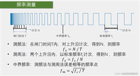 Stm32——输入捕获实验stm32多通道输入捕获 Csdn博客