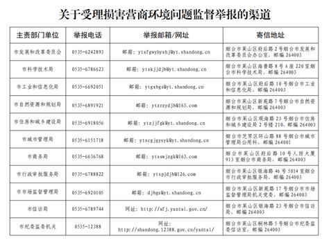 烟台市政府门户网站 部门动态 烟台市纪委监委关于在“开展护航优化营商环境专项行动”和“集中开展不担当不作为乱作为假作为问题专项整治”中接受社会