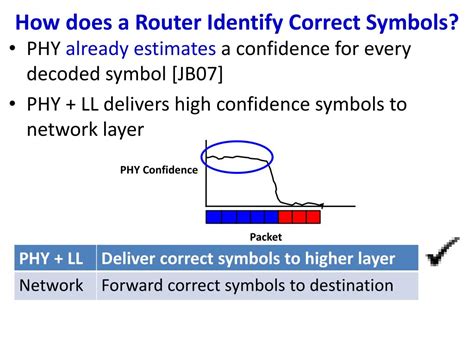 Ppt Symbol Level Network Coding Powerpoint Presentation Free