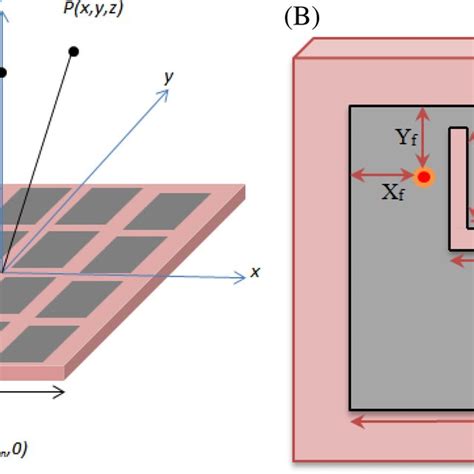 Array Structure A 3d View Of A Square Plane Array B Dual‐band