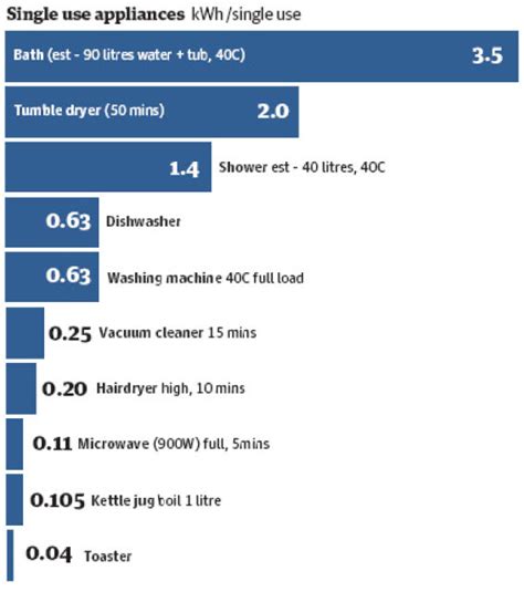 Energy Audit Lab E Lab Notebook